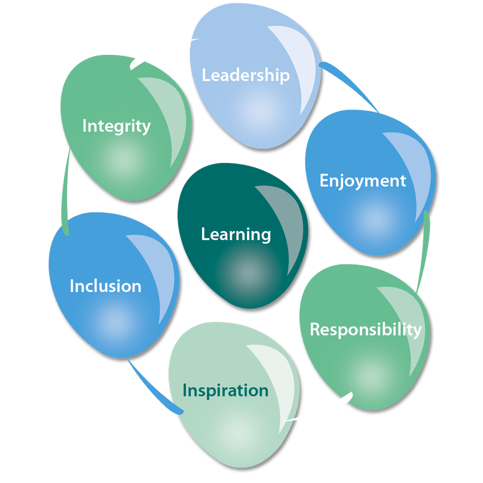 About REAch2 | The Globe Primary Academy